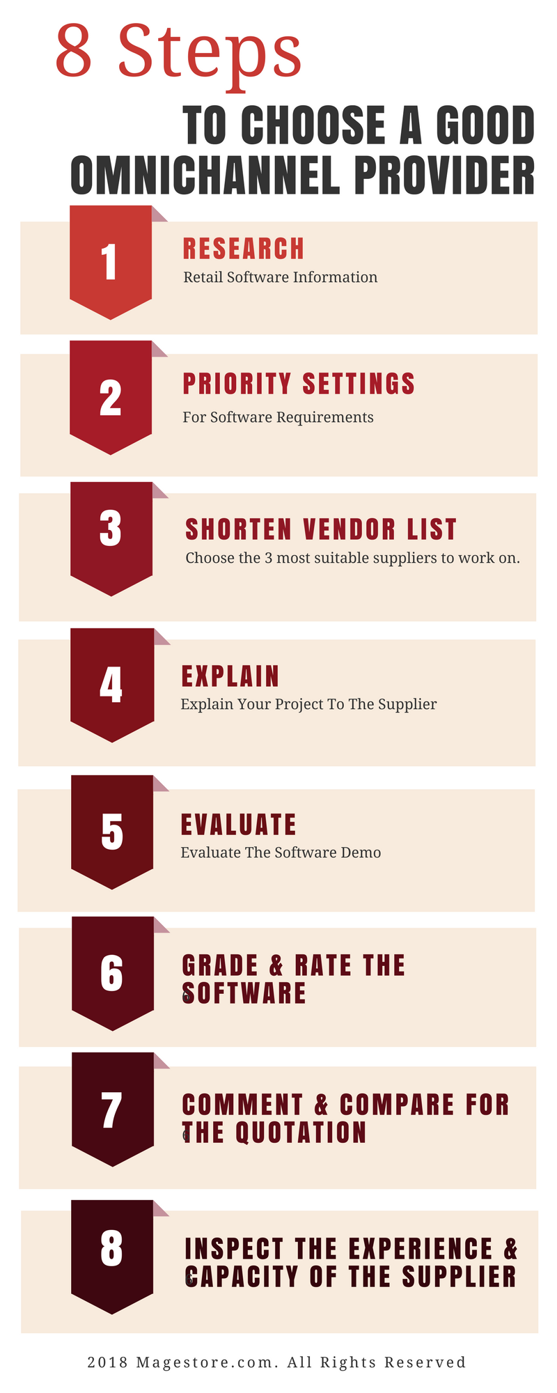 8 Steps to Choose the Perfect Omnichannel Solution Providers (for SMBs)