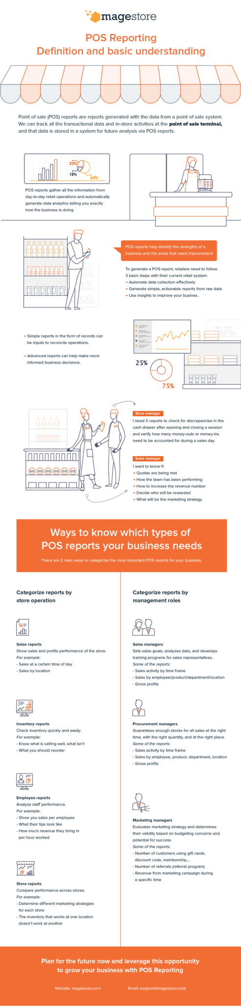[Infographic] What is POS reporting and ways to identify the important ones