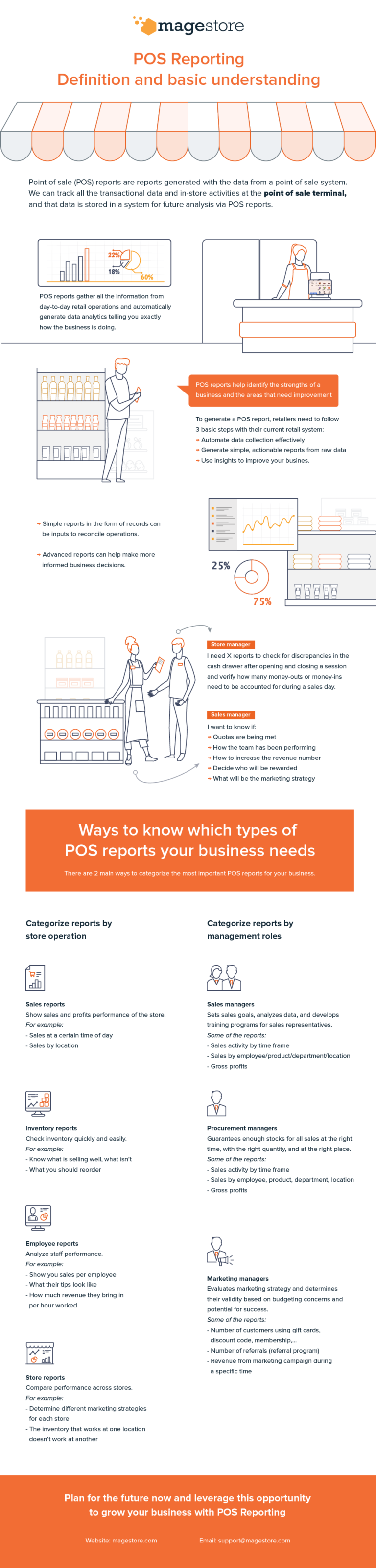 [Infographic] What is POS reporting and ways to identify the important ones