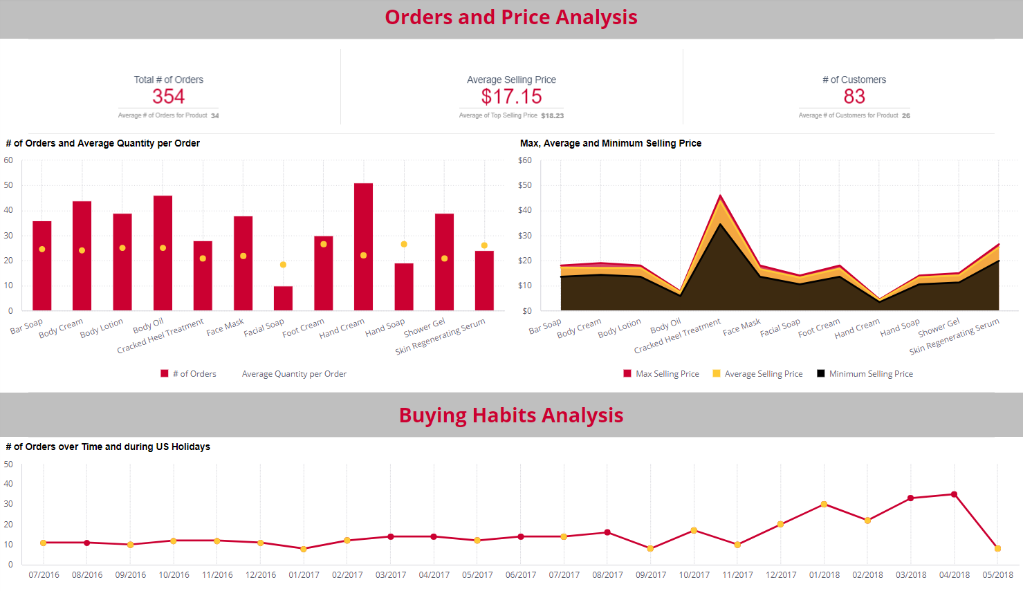 Sample retail reports for different industries - Magestore Blog